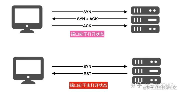 笔记：RST - 知乎