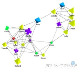 「NetMiner」：让你轻松掌握复杂网络分析的利器 - 知乎