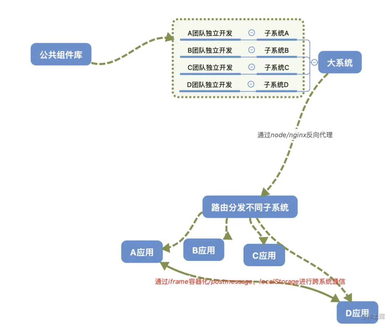 前端项目重构的一些思考和复盘 知乎 