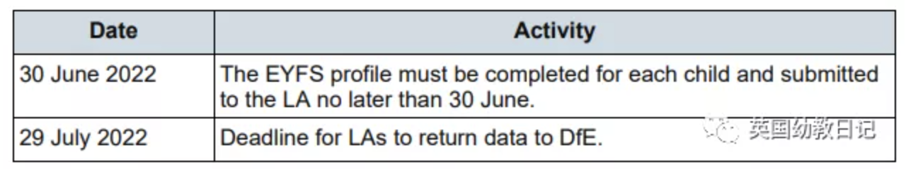 从最新版EYFSP指导手册，说说EYFS改革后终点评价怎么做 - 知乎