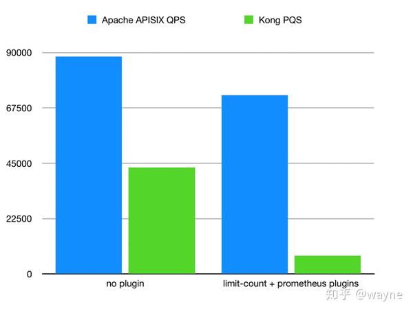 API 网关 Apache APISIX 和 Kong 的选型对比 - 知乎