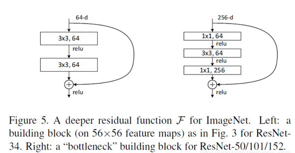 基于ResNeXt网络实现基于视觉的动态手势识别 - 知乎