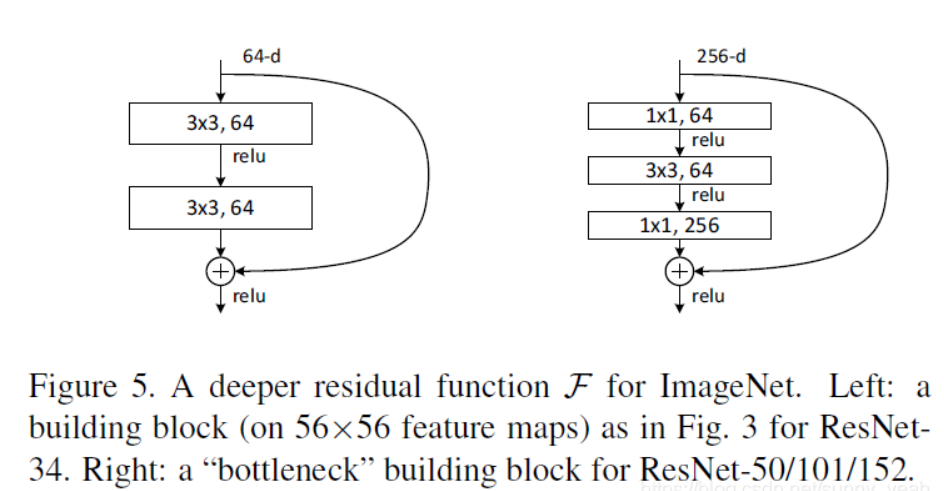 基于ResNeXt网络实现基于视觉的动态手势识别 - 知乎