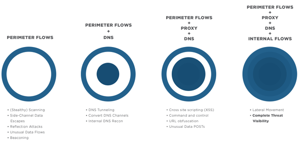 什么是Apache Spot？