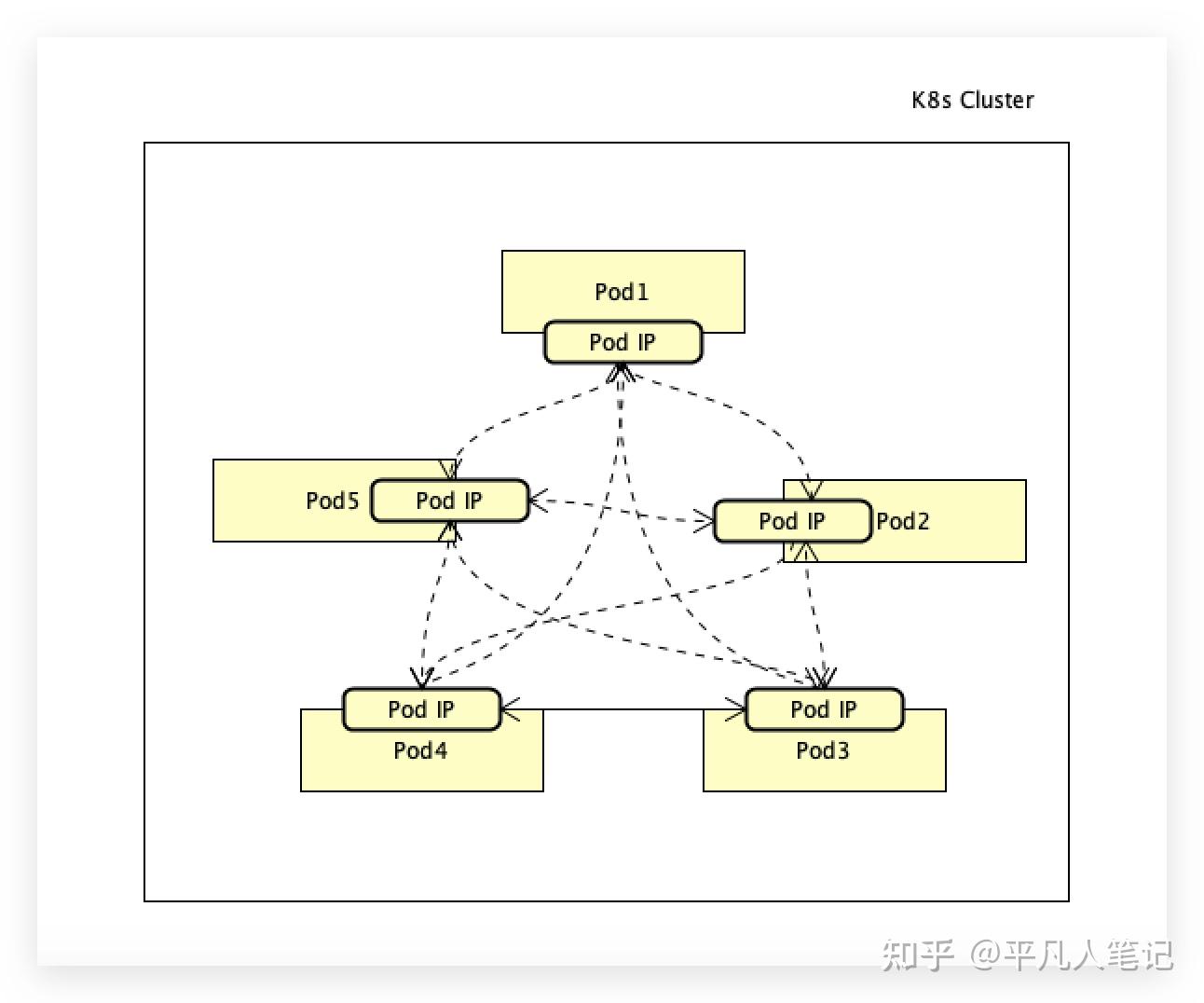 K8S网络之Pod网络 - 知乎