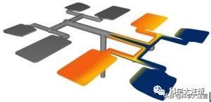 科学注塑之MeltFlipper 流道翻转技术简介 - 知乎