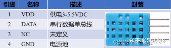 【GD32F303红枫派使用手册】第二十四讲 DHT11温湿度传感器检测实验 - 知乎