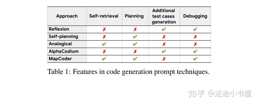 [论文学习]MapCoder-多智能体协作下的竞赛级代码生成 - 知乎