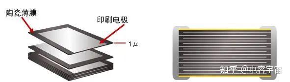 LTCC与MLCC印刷工艺对比介绍 - 知乎