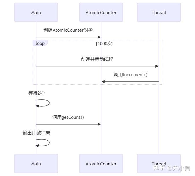 详解Java中的原子操作 - 知乎