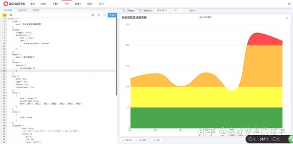 Echarts 折线图分区段填充颜色效果怎么实现呢 知乎