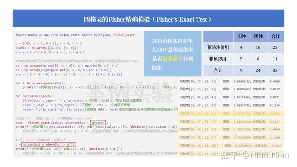 列联表的Fisher精确检验及Python代码实践 - 知乎