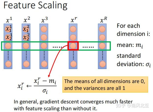 Batch Normalization, SELU - 知乎