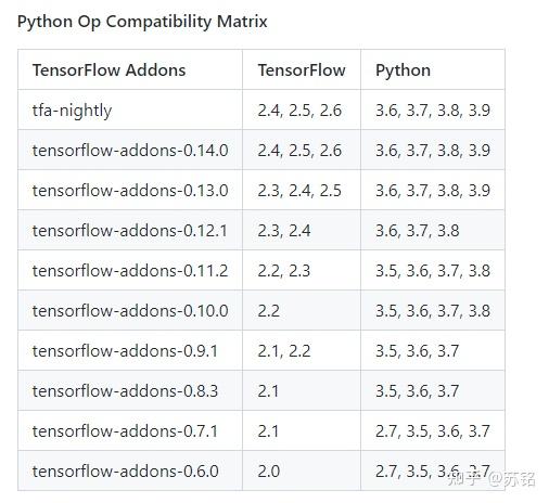 踩坑记录cannot import name 'keras_tensor' from 'tensorflow.python.keras ...