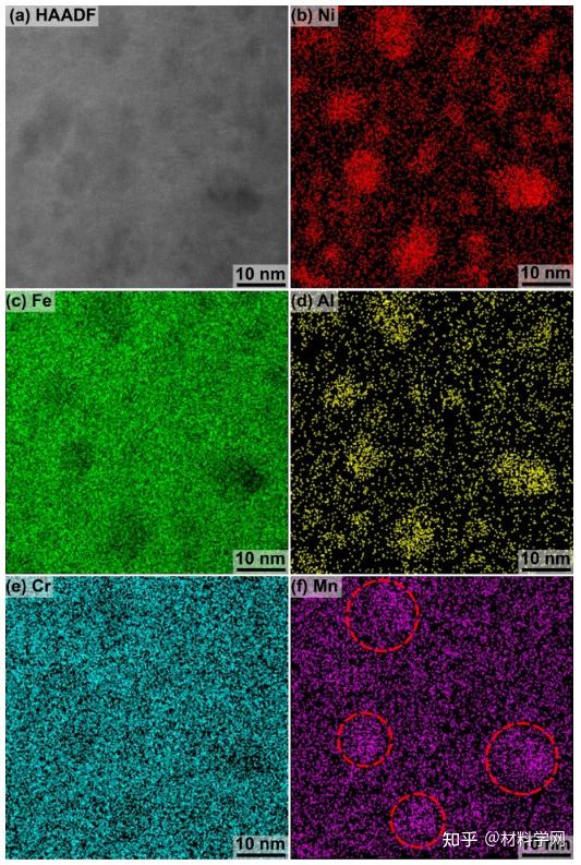 北科大曲选辉团队重磅《Acta》：B2+L2复合纳米沉淀助力铁素体合金力学性能大幅提高！ - 知乎