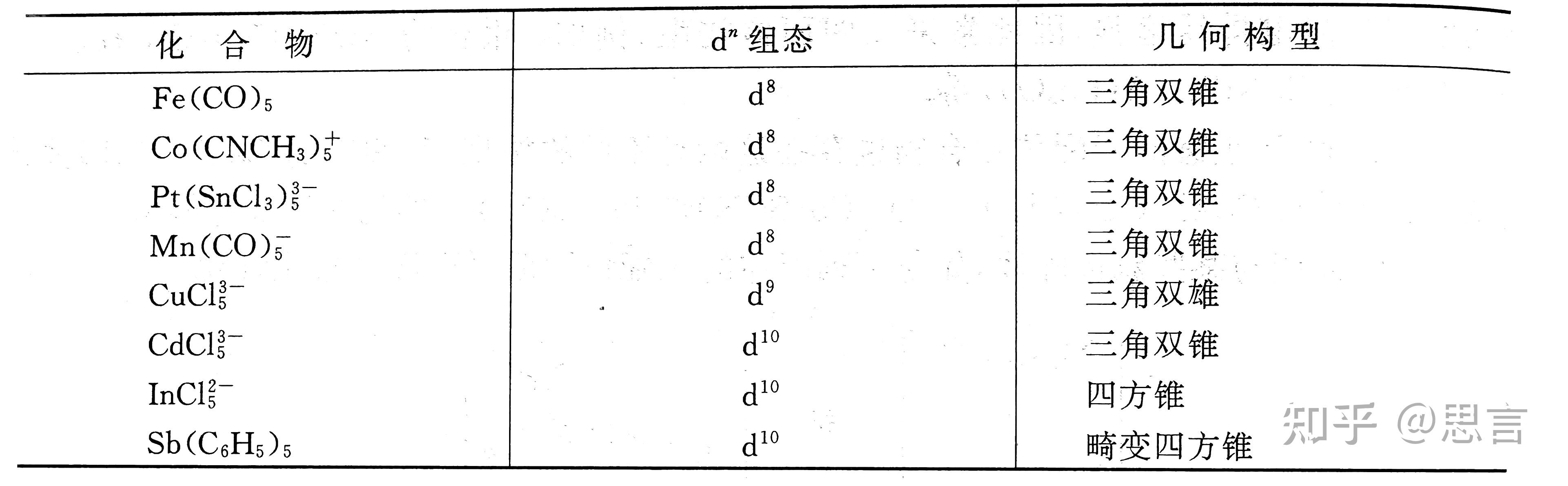 配位化学基础&配位立体化学 - 知乎