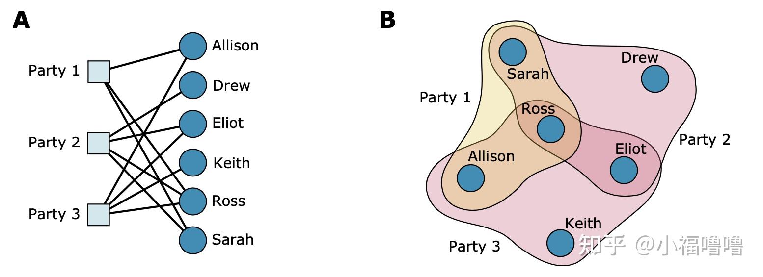 Simplicial neural network思路梳理 - 知乎