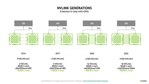NVIDIA GPGPU架构发展概述之输入输出 - 知乎