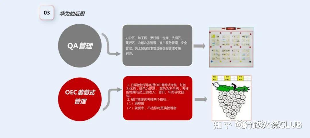 行政如何管食堂厨房（食堂5S、4D、6T） - 知乎