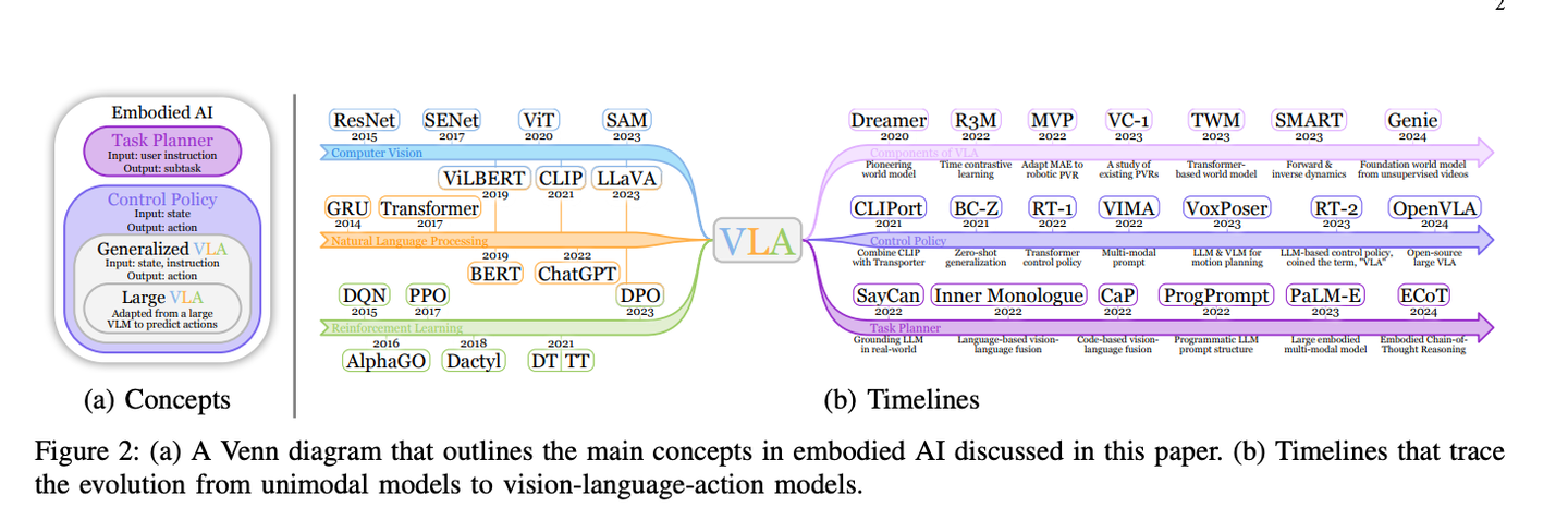 近几年VLA方案调研（截止25.03.14） - 知乎