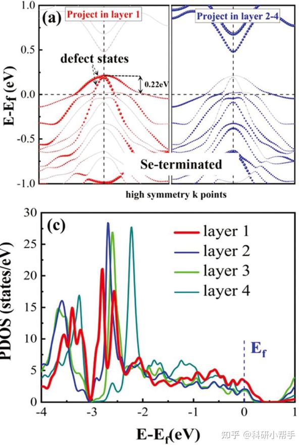 VASP/MS/matlab/labview/GPA/XRD - 知乎