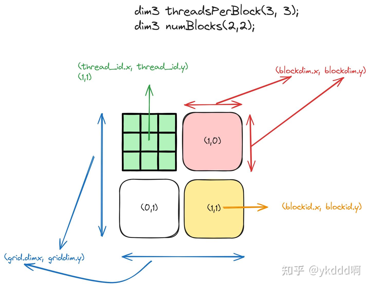 OpenAI Triton 笔记：kernel定义与下发 - 知乎