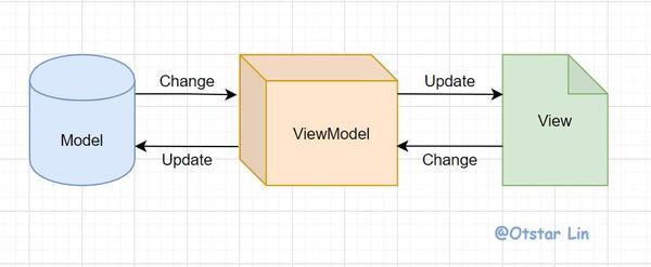 MVC、MVP、MVVM：谁才是Android开发的终极之选？ - 知乎