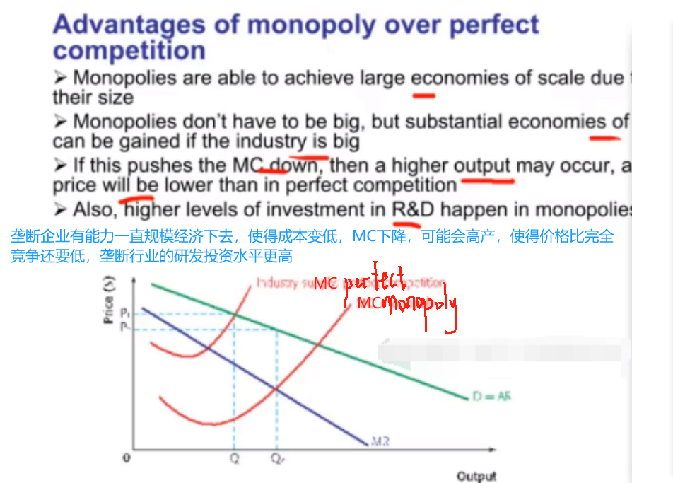 微观经济学：Monopoly Market垄断市场 - 知乎