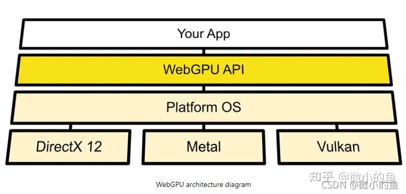 Web图形从flash到webgl次世代Webgpu - 知乎