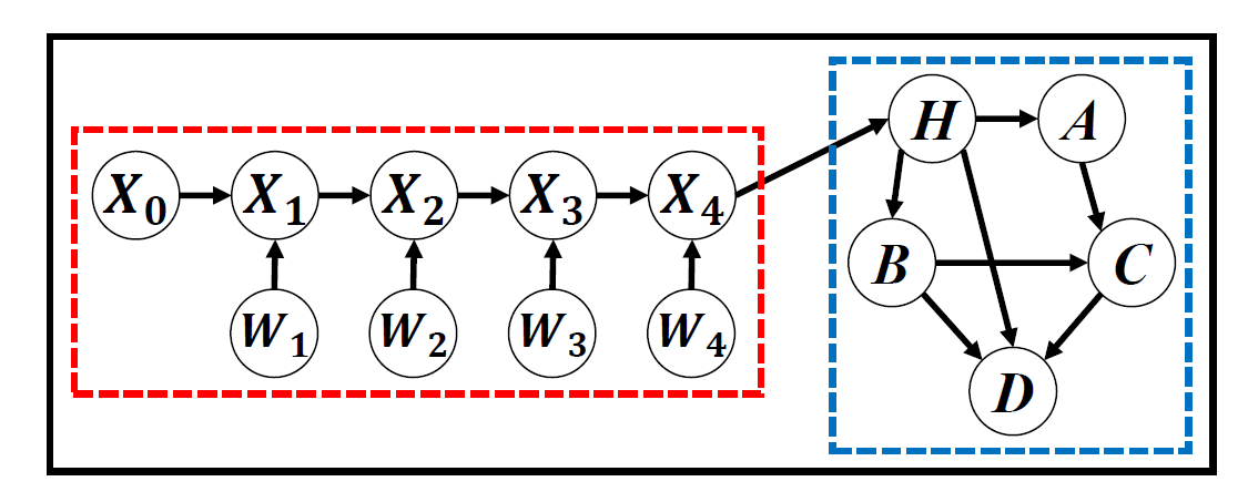 [贝叶斯深度学习] 1 Bayesian Deep Learning最新研究总结（2020） - 知乎
