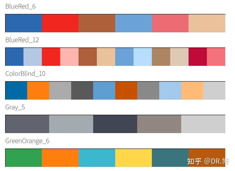 颜色非常重要，学着用用palettable - 知乎