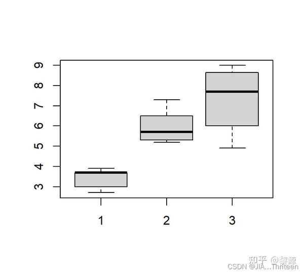 非参数统计的检验方法（一） - 知乎