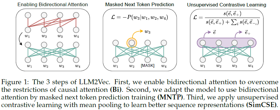 复现LLM2Vec的工作 - 知乎