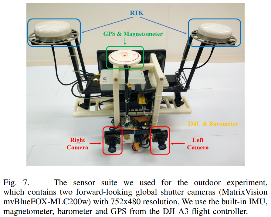 2019年_VINS-Fusion：一个基于优化的多传感器融合的全局位姿估计框架_港科大秦博等开源 - 知乎