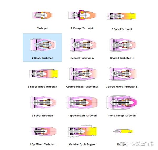 航空发动机-GasTurb使用指南 - 知乎