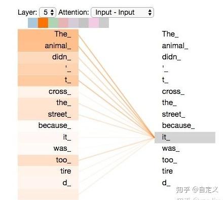 Self-Attention手动推导及实现 - 知乎