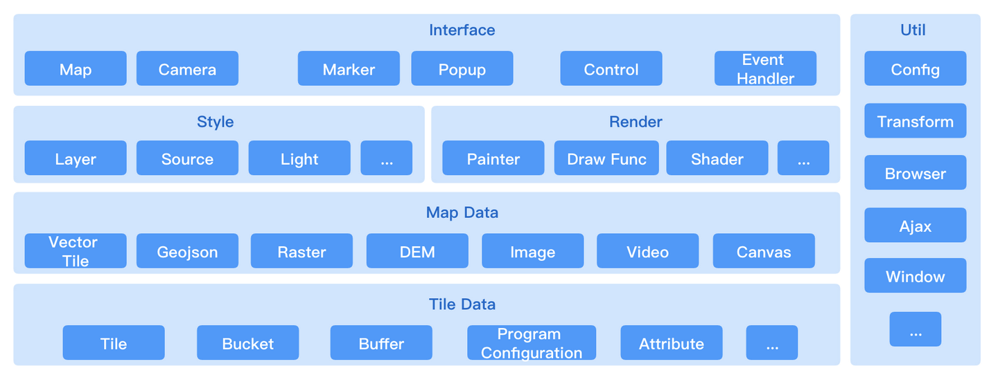 Mapbox GL JS简析 - 知乎