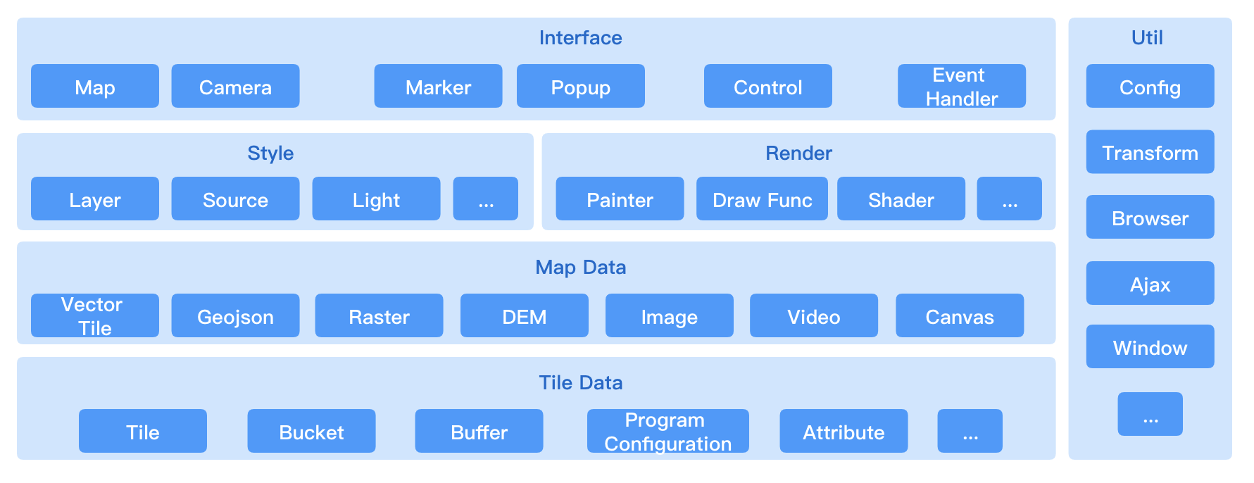 Mapbox GL JS简析 - 知乎