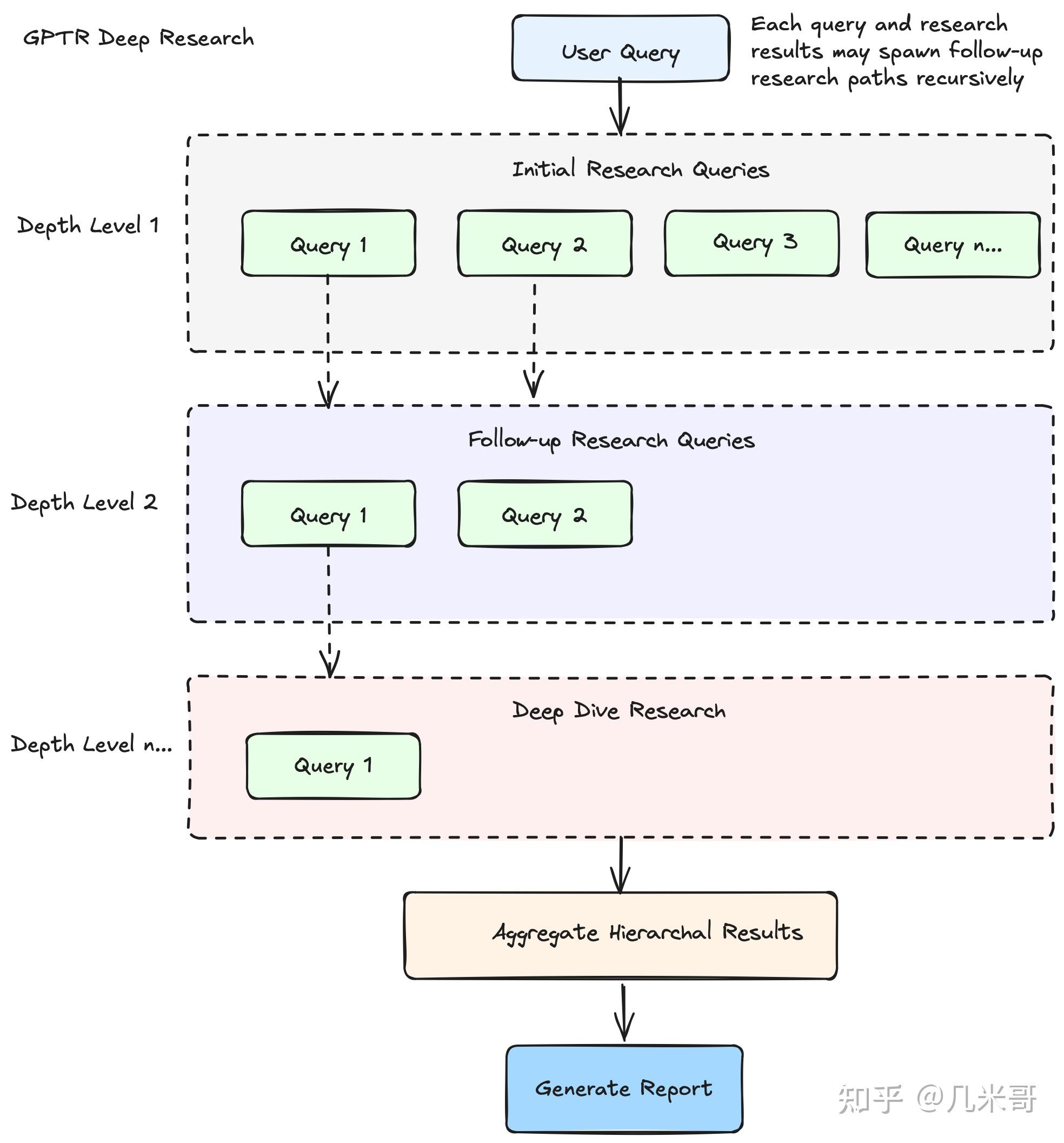 AI研究神器升级：GPT Researcher深度研究功能与高级配置详解 - 知乎