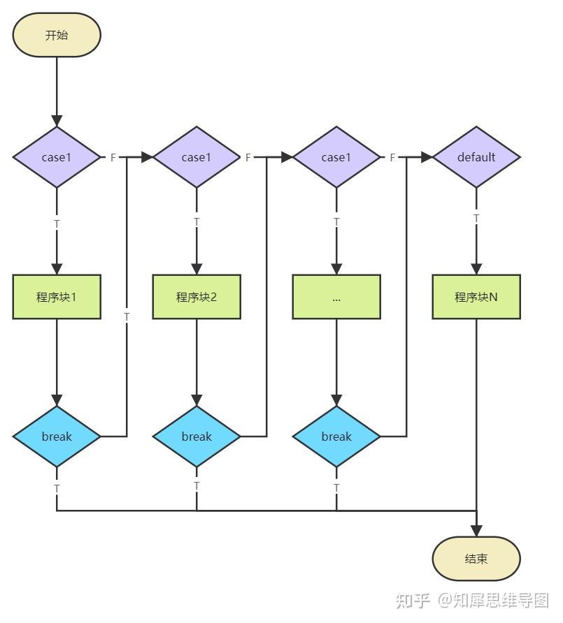 流程图模板大全-40个专业好用的流程图模板免费分享 - 知乎
