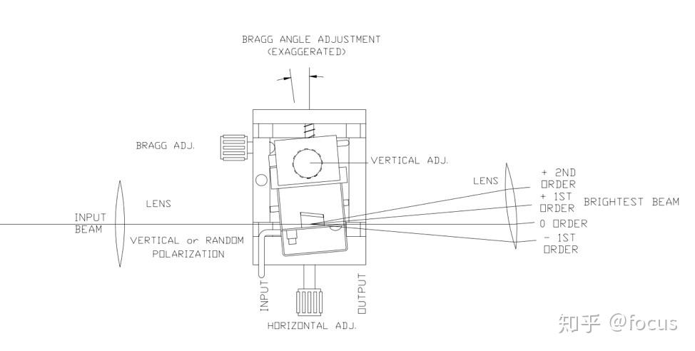 TCSPC 怎么搭建（how） - 知乎