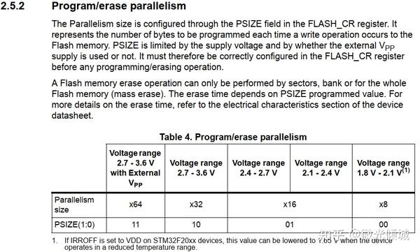 STM32 Flash详解 - 知乎