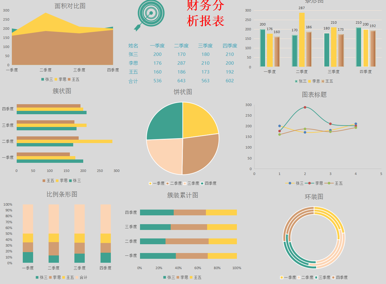 超全!财务分析中常用的excel表:财务报表分析软件 财务比率分析模型 可视化excel图表! 知乎