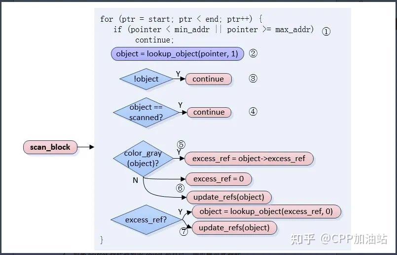 深入理解内存泄漏检查kmemleak - 知乎
