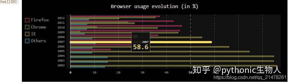 Python可视化|pygal37-pygal用法及示例 - 知乎