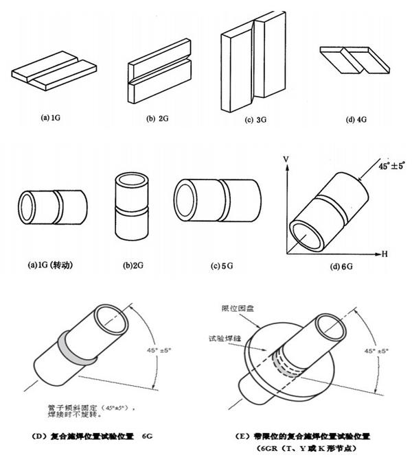 SGS焊接知识小百科：不同标准的焊接位置对比 - 知乎