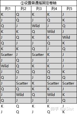 Slots数值篇——Way Slots(1) - 知乎