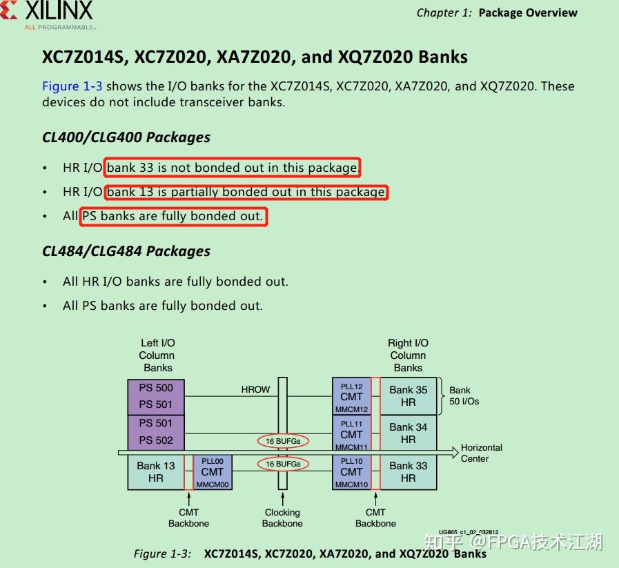 FPGA系统性学习笔记连载_Day4 Xilinx ZYNQ7000系列 PS、PL、AXI 、启动流程基本概念篇 - 知乎