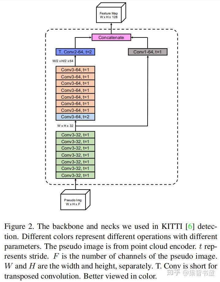 3D检测经典 | 第一个Anchor-Free、第一个NMS-Free 3D目标检测算法！！！ - 知乎