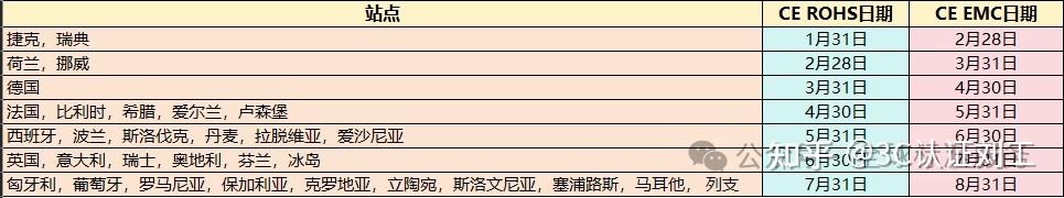 TEMU平台：欧盟站点CE-EMC&CE-LVD&CE ROHS资质指定白名单机构 - 知乎